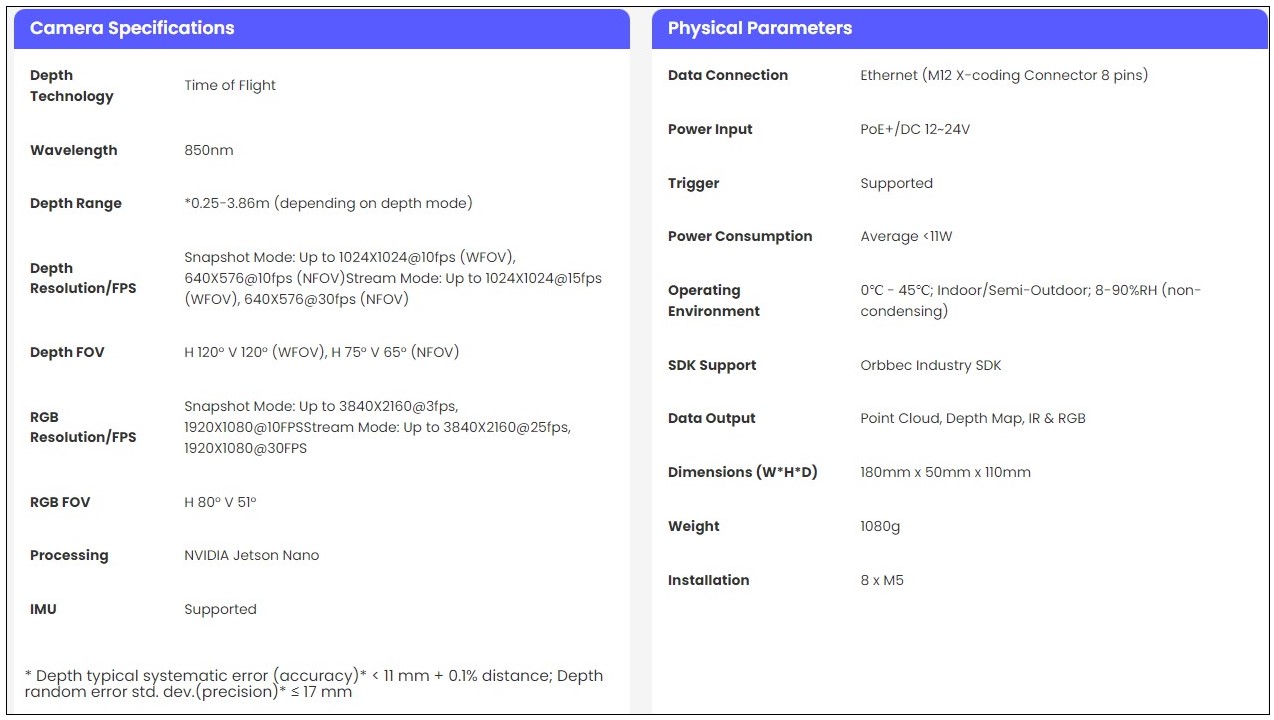 Femto Mega I Camera - Orbbec | DigiKey